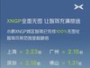正式进入无图时代！小鹏XNGP城区智驾无图化已完成100%（全文）_小鹏P7 2022款 480E_汽车新闻-中关村在线