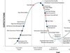 PingCAP 入选 Gartner 《Hype Cycle for Data Management 2023》代表厂商_业界资讯-中关村在线
