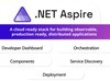微软发布.NET Aspire框架 支持云端原生应用开发_数码影音音频-中关村在线