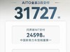 鸿蒙智行AITO全系3月交付新车31727辆_汽车科技新闻-中关村在线