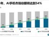 Canalys：2024Q1 中国大陆 AI 手机出货 1190 万部_业界资讯-中关村在线