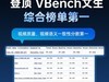 视频大模型迎来最强，Vidu Q1 超越Runway、Kling，位列VBench榜首！_业界资讯-中关村在线