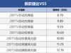 8.79万起!全新捷达VS5上市_捷达VS5 2023款 280TSI 自动荣耀型_汽车科技新闻-中关村在线