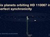 HD 110067恒星拥有六颗紧密相邻行星 共振运行中_业界资讯-中关村在线