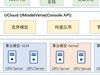 UCloud模型服务平台UModelVerse全新发布，即刻搭建您的专属AGI应用_业界资讯-中关村在线