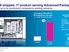 ASML发布首款先进封装光刻机TWINSCAN XT:260（全文）_数字化行业-中关村在线