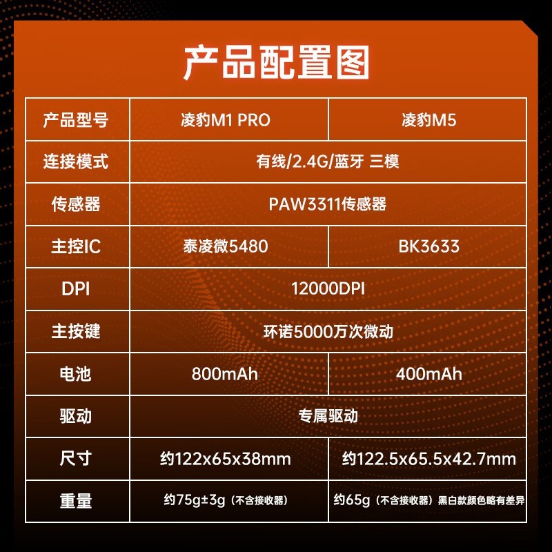【手慢无】凌豹M1Pro三模鼠标到手价69元！原价89元的商品限时优惠抢购中_游戏硬件键鼠外设-中关村在线