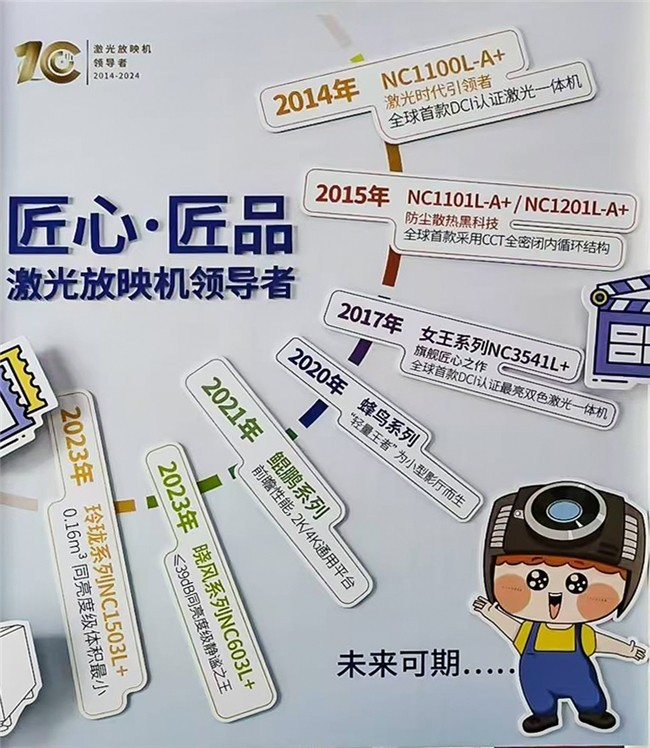 激光匠造，十载华章｜SHARP/NEC惊艳亮相BIRTV 2024_业界资讯-中关村在线