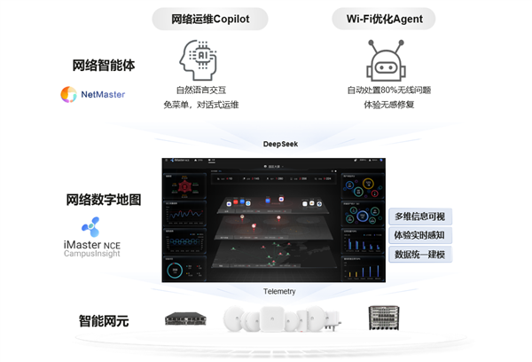 清华联合华为发布NetMaster园区网络智能体（全文）_人工智能-中关村在线