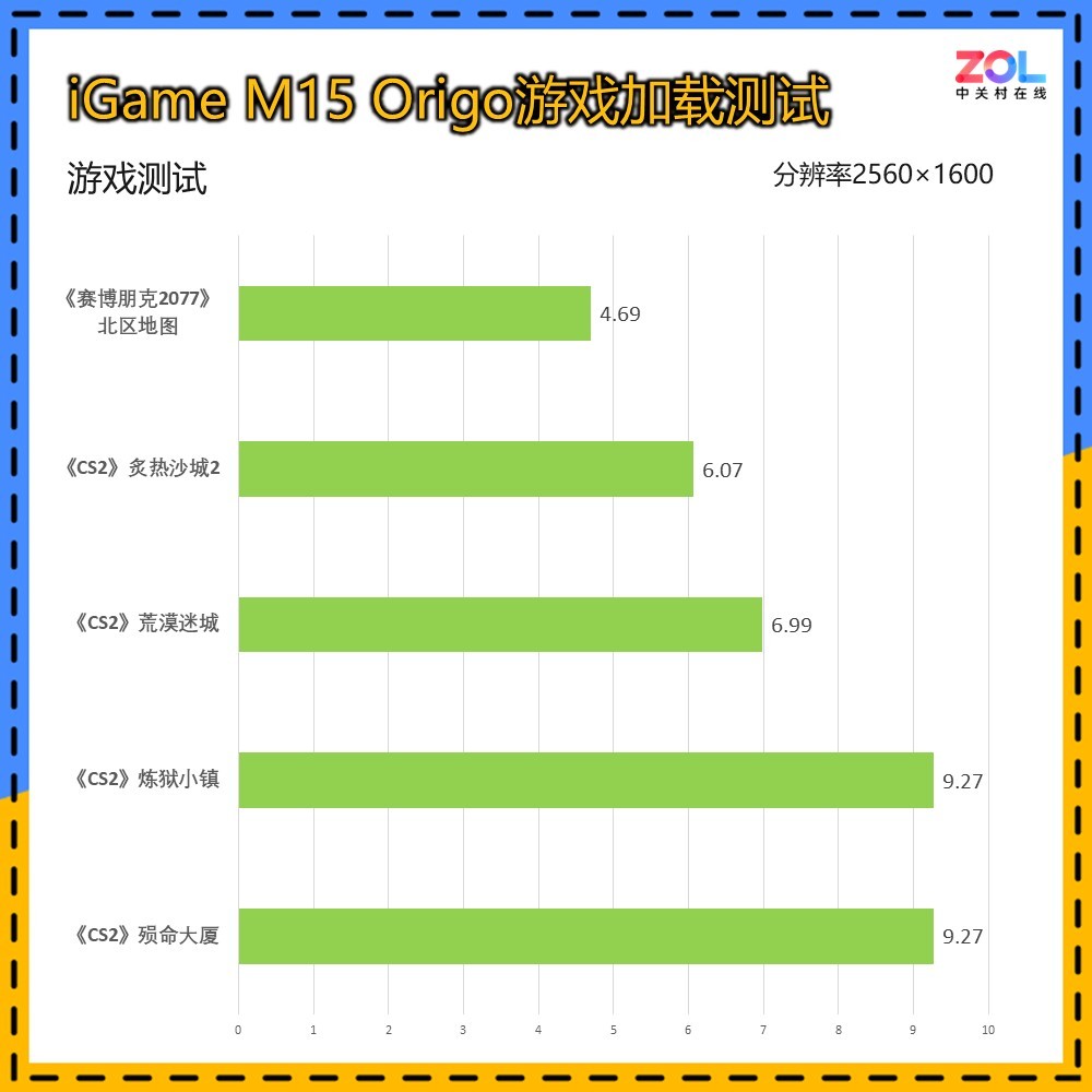 iGame M15 Origo评测：颜值与性能并存 搭载长江存储PC41Q 表现超预期_长江存储·致态 PC41Q_笔记本评测-中关村在线