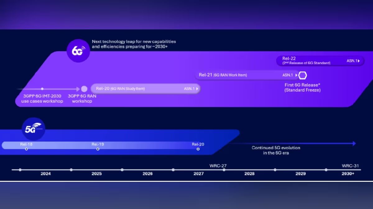高通公布2025年技术计划，聚焦6G研发与FR3频段应用_kelong 6GFM24 科华6-GFM-24 YT_人工智能-中关村在线