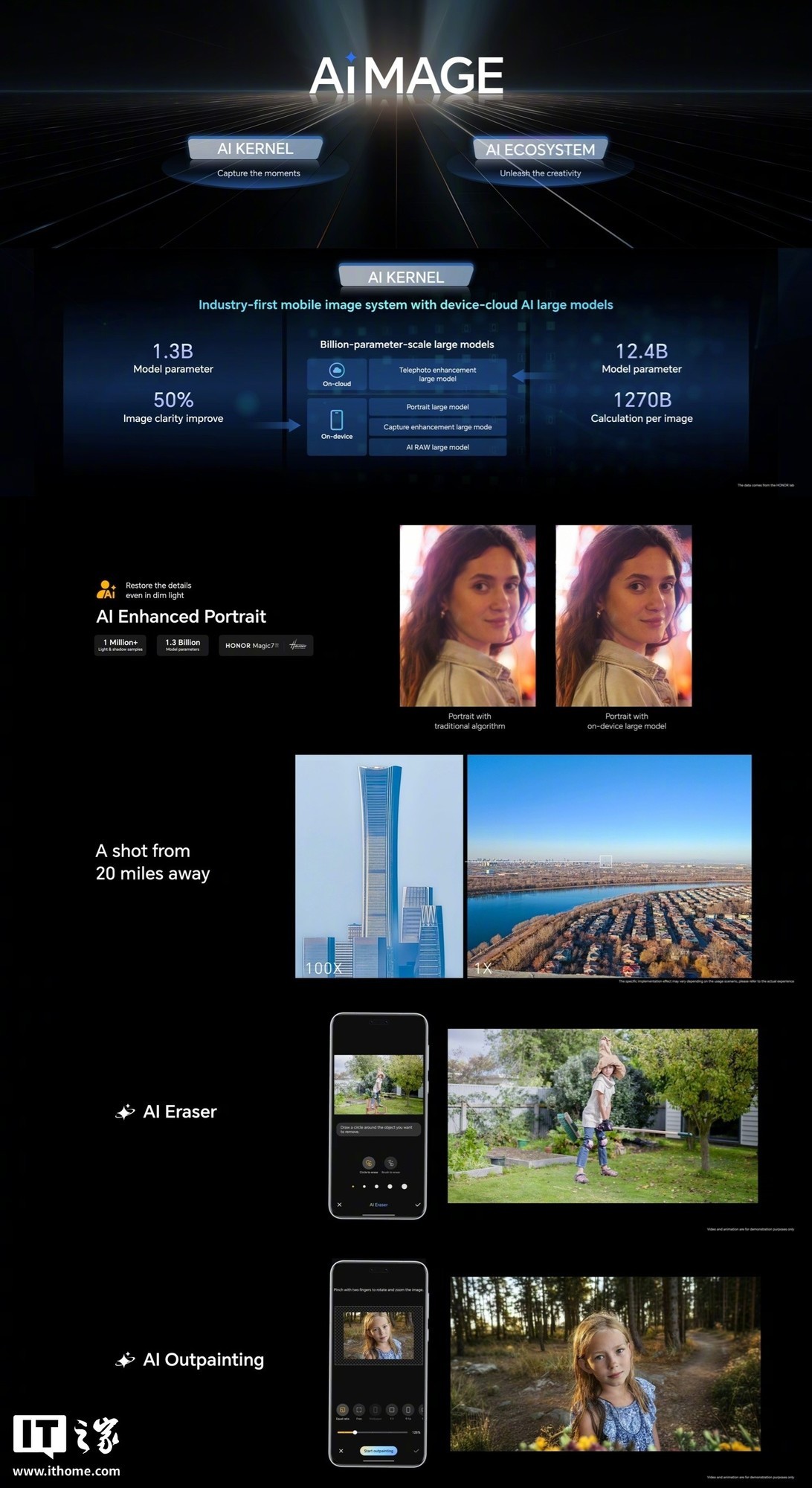 荣耀发布AI影像品牌AIMAGE及多项创新技术（全文）_荣耀 Magic7_人工智能-中关村在线