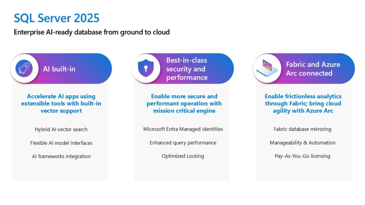 微软发布SQL Server 2025预览版_人工智能-中关村在线