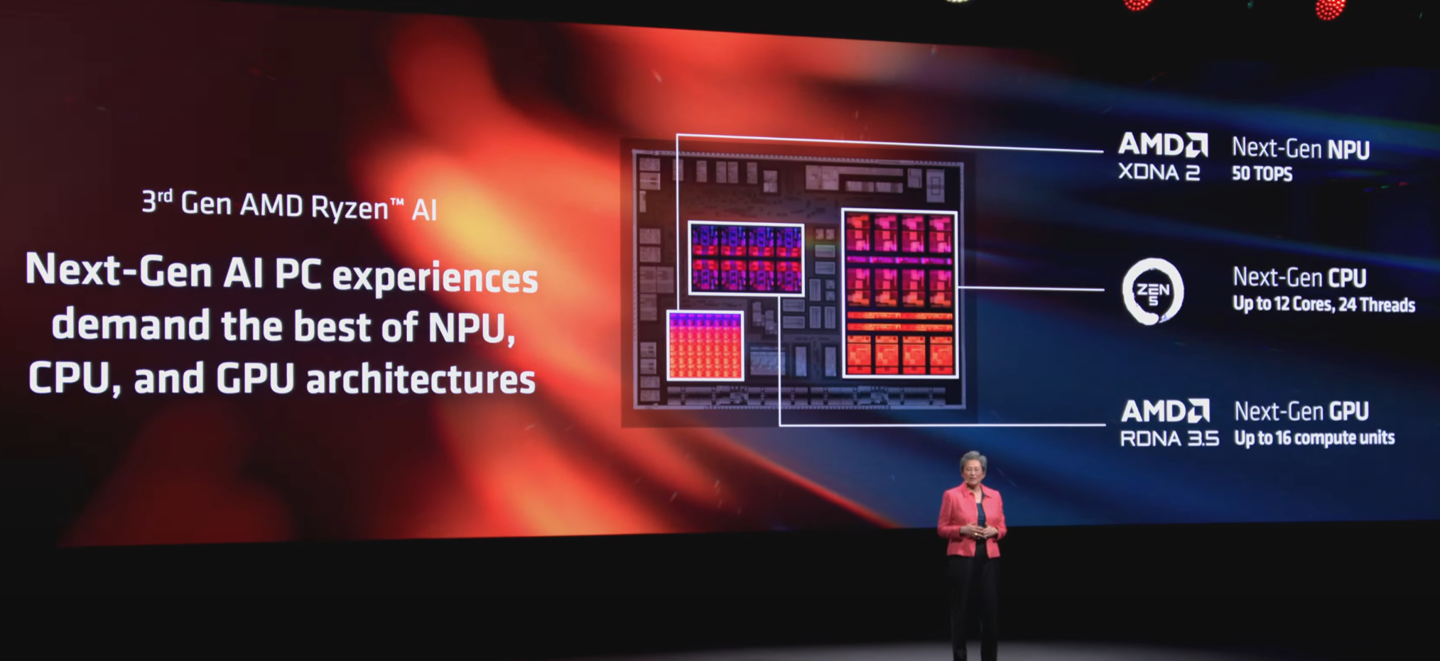 AMD Ryzen AI 300系列APU发布：移动端最强NPU，Zen5 CPU + RDNA 3.5 GPU_人工智能-中关村在线