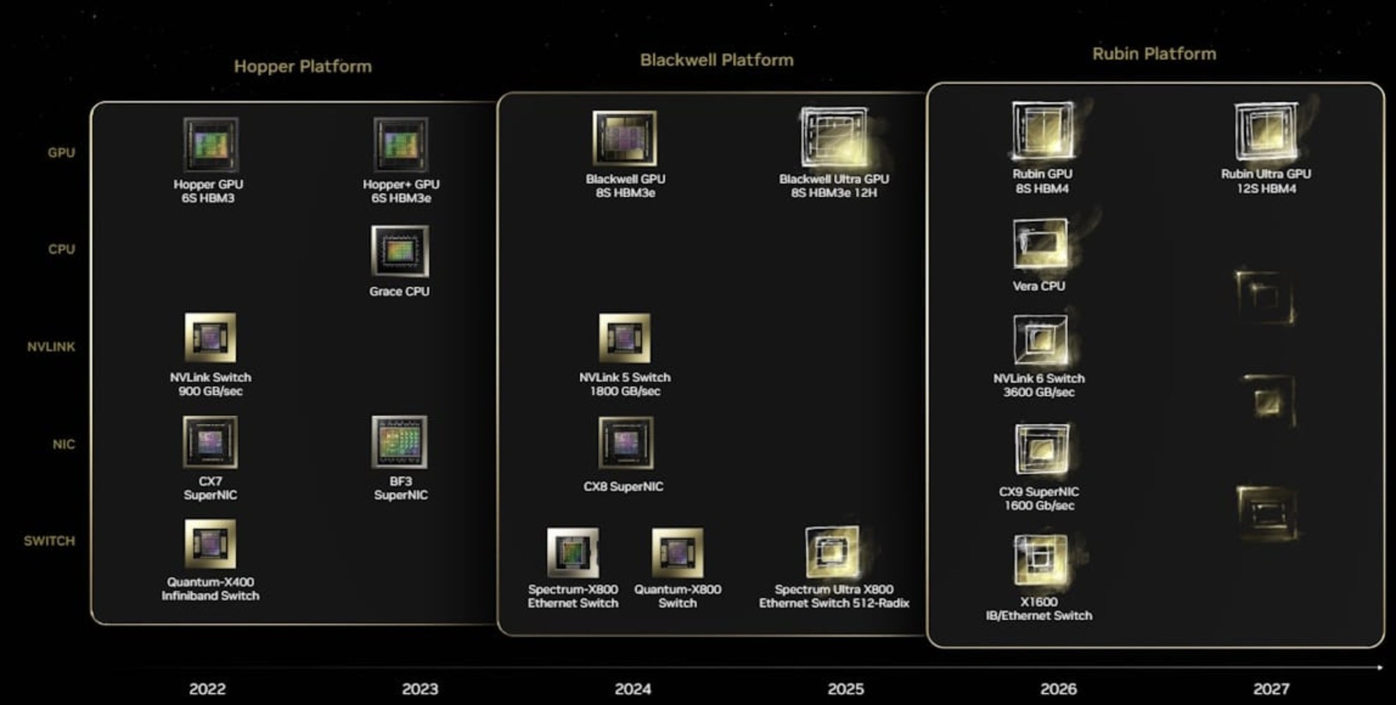 英伟达预计2026年推出新一代人工智能芯片架构Rubin（全文）_NVIDIA GeForce RTX 4090_人工智能-中关村在线