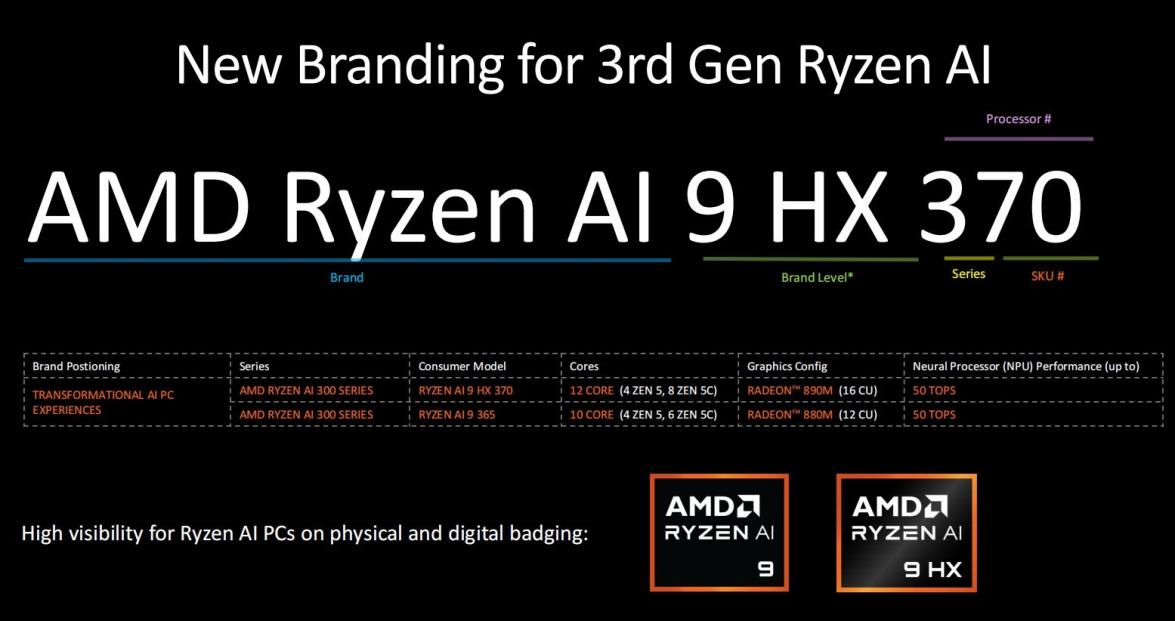 首发升级锐龙AI 9 HX 370！ProArt创16 2024评测_笔记本评测-中关村在线