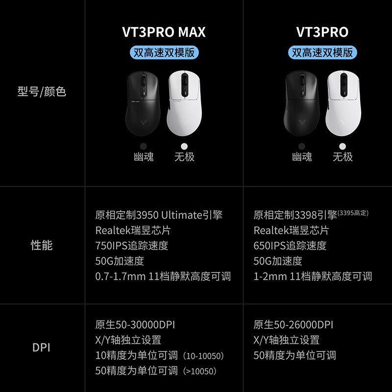 【手慢无】RAPOO雷柏VT3 PRO双高速版双模游戏鼠标 限时优惠229元_游戏硬件键鼠外设-中关村在线