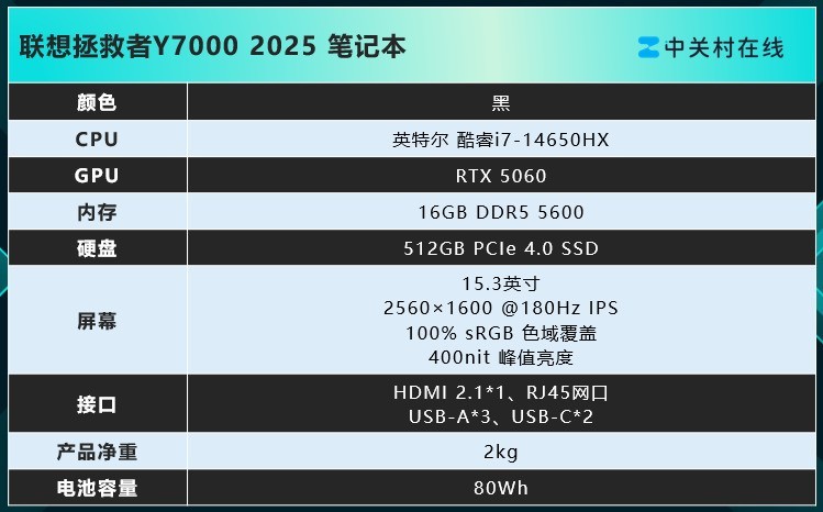 青春有AI 联想拯救者2025全系新品618三重好礼_联想 拯救者Y7000 2025(i7 14650HX/16GB/512GB/RTX5060)_笔记本导购-中关村在线