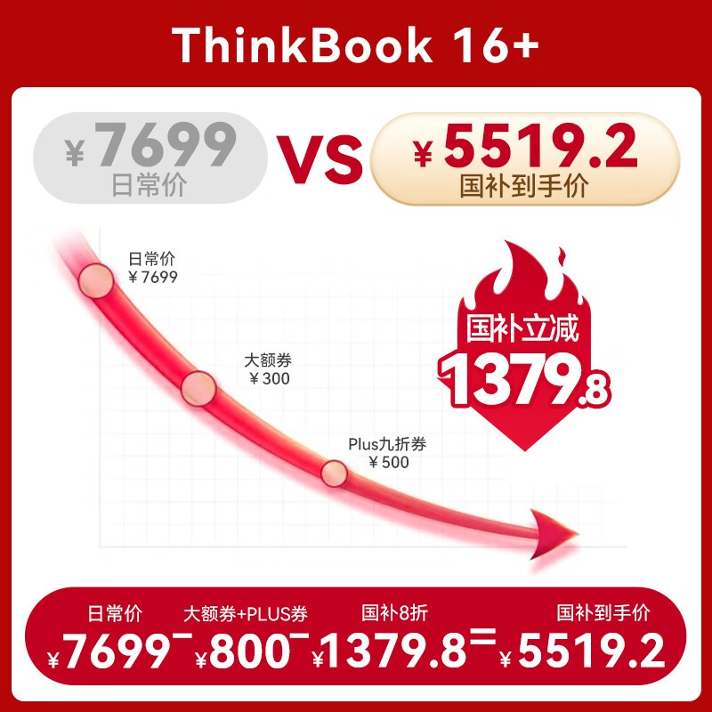 ThinkPad ThinkBook 16+ 25款限时特惠5519元_笔记本导购-中关村在线