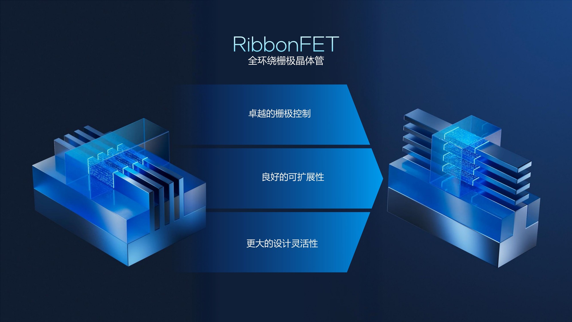 从技术层面聊聊英特尔Panther Lake为何非常值得期待？_Intel 酷睿 Ultra 9 285H_笔记本评测-中关村在线