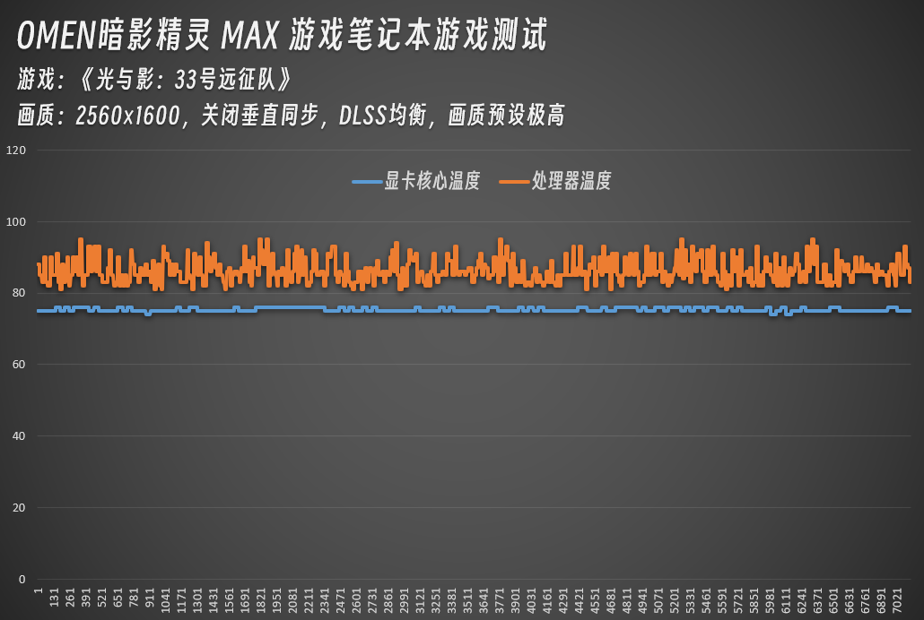 刺客决斗 拯救末世 OMEN暗影精灵MAX轻松拿下最新3A大作_惠普 暗影精灵 MAX 16_笔记本评测-中关村在线