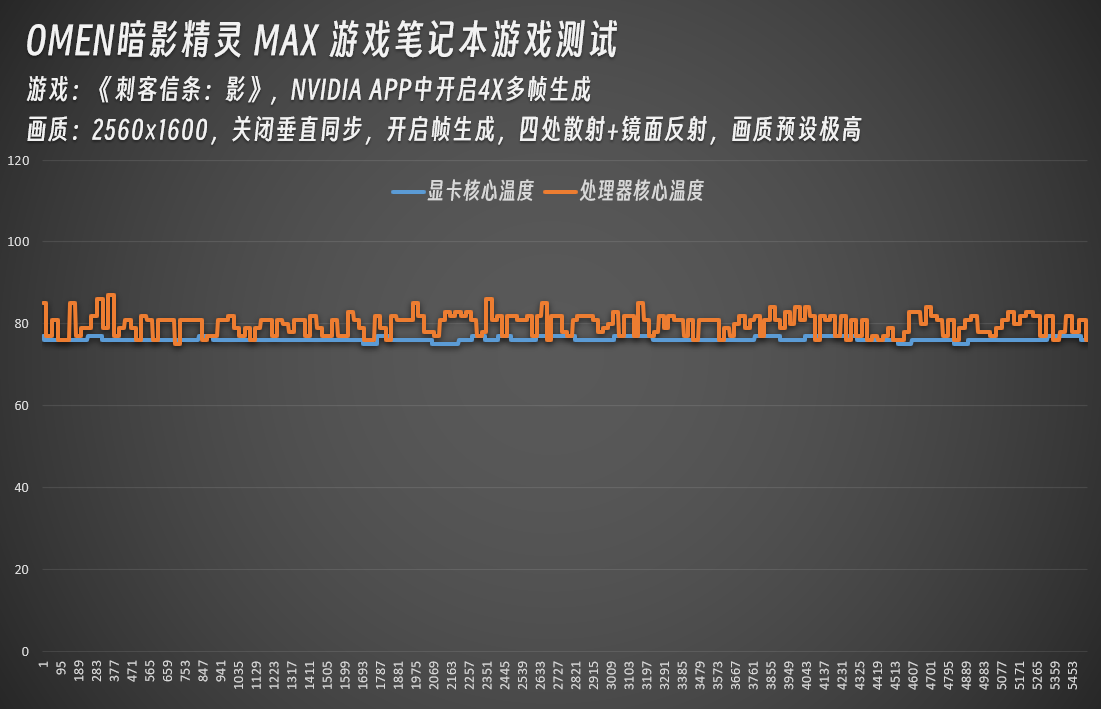刺客决斗 拯救末世 OMEN暗影精灵MAX轻松拿下最新3A大作_惠普 暗影精灵 MAX 16_笔记本评测-中关村在线