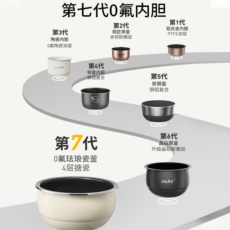 九阳3升0氟蜜罐电饭煲，到手仅161元_家电导购-中关村在线