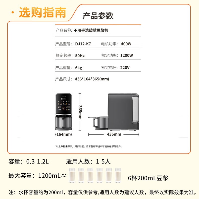 九阳豆浆机DJ12 - K7京东优惠，到手1529元_家电导购-中关村在线