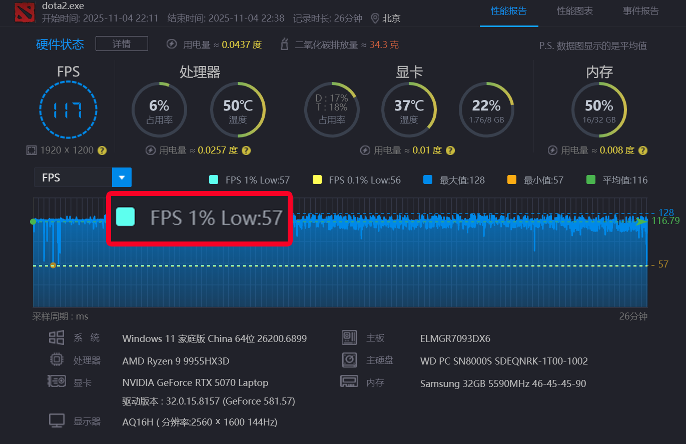 把X3D处理器塞进迷你主机是种什么体验？ROG魔霸9 MINI评测_ROG 魔霸7 Plus 超能版 R9 7945HX3D/16GB/1TB/RTX4090_笔记本评测-中关村在线