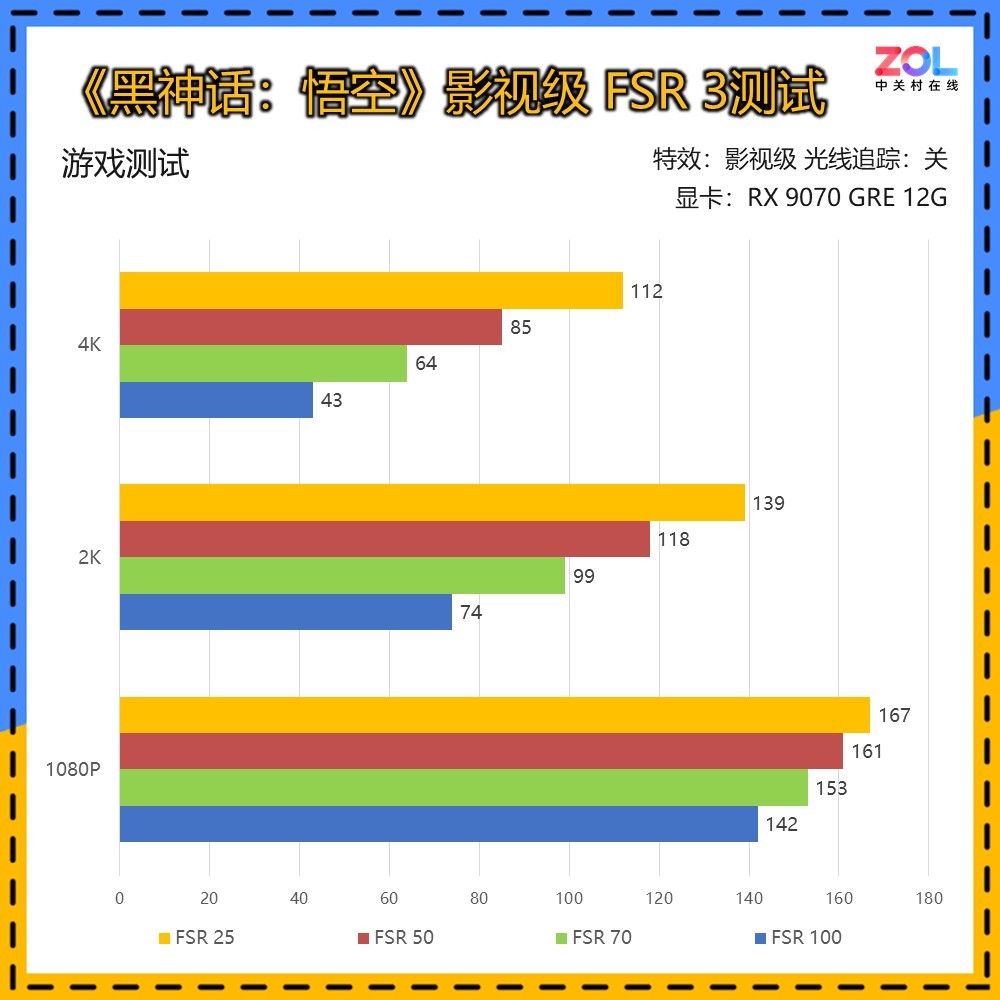 蓝宝石 RX 9070GRE 12G极地显卡 极致2K性能3799元_游戏硬件显卡-中关村在线