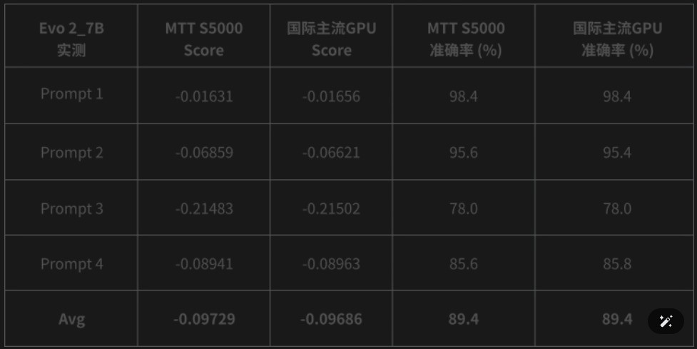 筑基AI4S：摩尔线程全功能GPU加速中国生命科学自主生态_摩尔线程 MTT S80_厂商动态-中关村在线