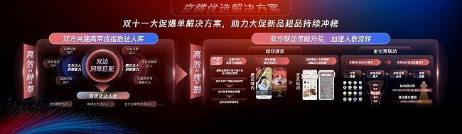 腾讯广告携手京东重磅发布京腾4.0：AI驱动全域智能营销新时代,破解增长难题_业界资讯-中关村在线