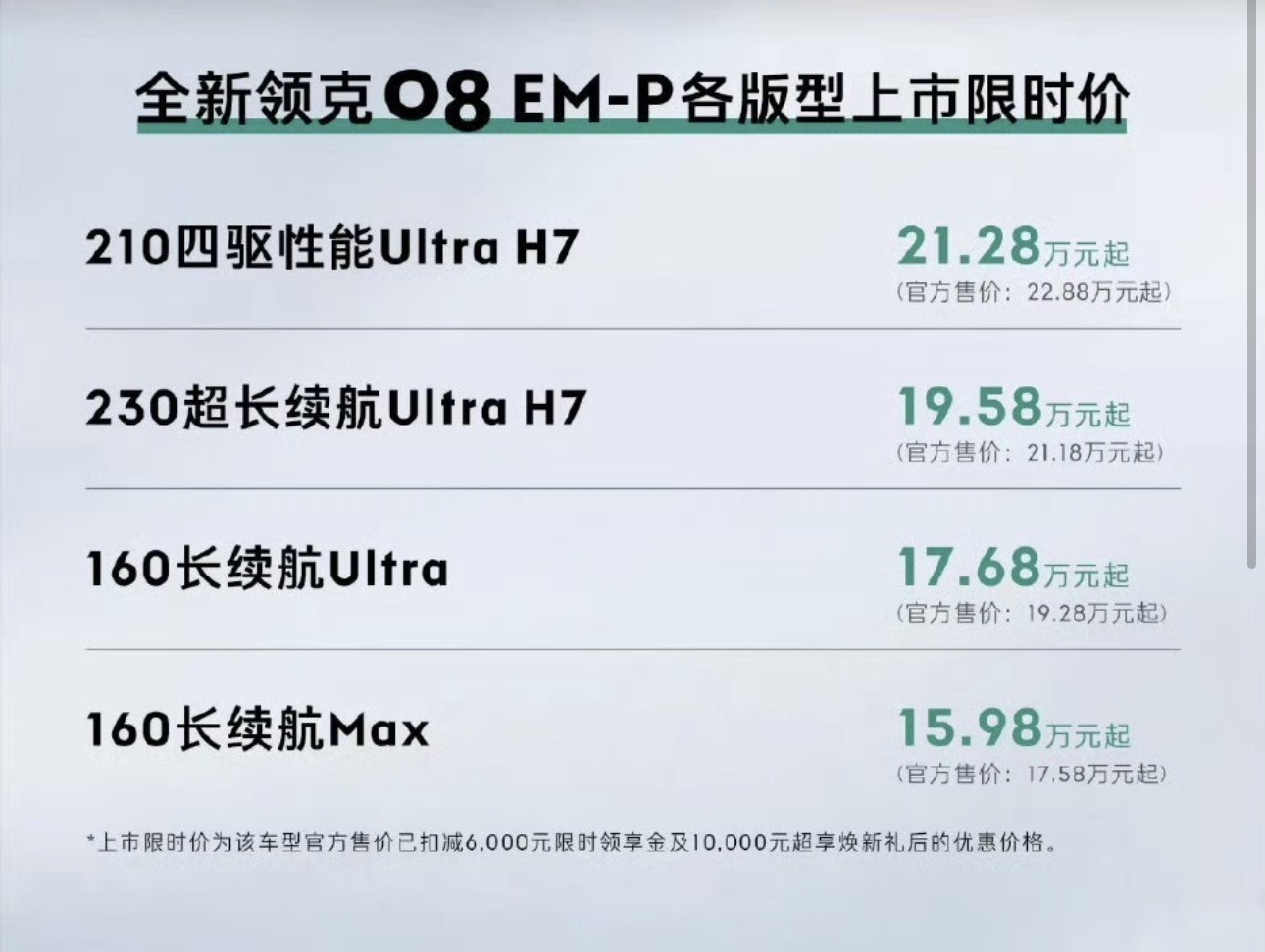 全新领克08 EM-P正式上市 限时售价15.98万起（全文）_领克08新能源 2025款 245km 超长续航Pro_汽车新闻-中关村在线
