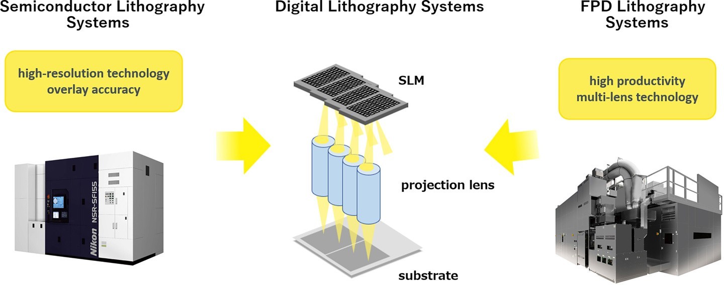 尼康发布首款半导体后道光刻系统DSP-100_唱悠 DSP-100_数字化行业-中关村在线