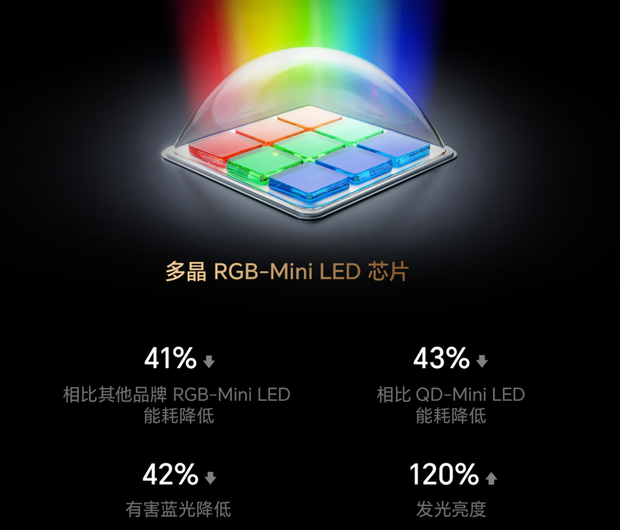 双11选电视必看：海信E8S Pro拆解RGB-Mini LED 时代的四大核心问题_电视新闻-中关村在线