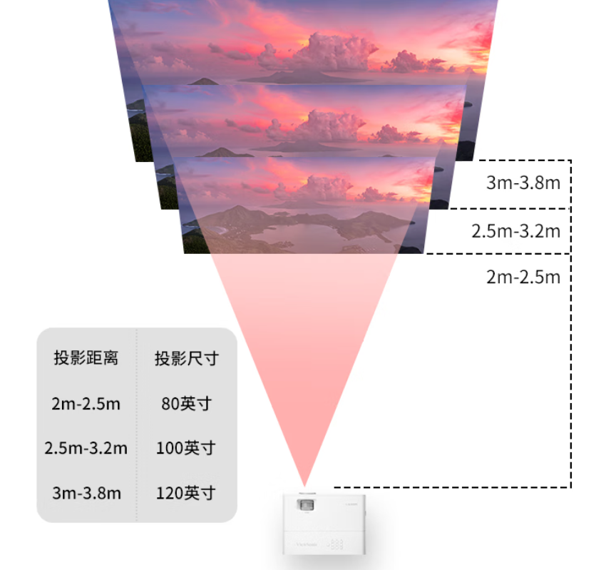 影音游戏双狂欢！优派LX720-4KC投影，质价比之选太香了_优派 LX720-4KC_投影机导购-中关村在线