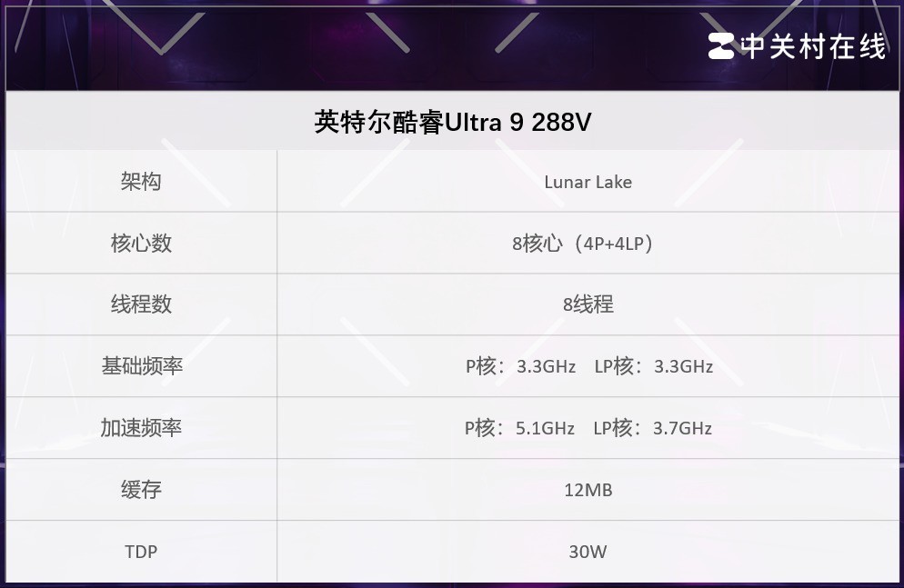 Intel 酷睿 Ultra 9 288V详细参数_笔记本评测-中关村在线