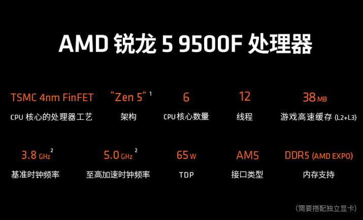 晒单返E卡送盲盒！AMD 锐龙5 9500F处理器首发促销中_AMDCPU_厂商动态-中关村在线