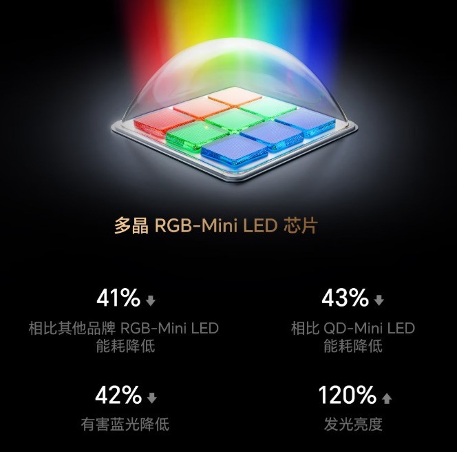 RGB-Mini LED为什么比SQD-Mini LED好？一文彻底讲透，买高端电视别再踩坑！_平板电脑市场-中关村在线