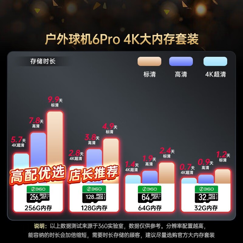 360炫视球机6Pro 4K限时特惠_家电导购-中关村在线