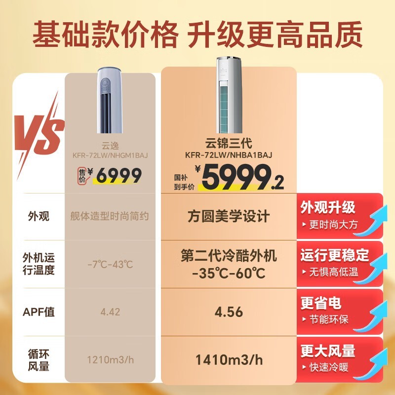 格力云锦三代3匹空调，京东钜惠低至5202！_家电空调-中关村在线