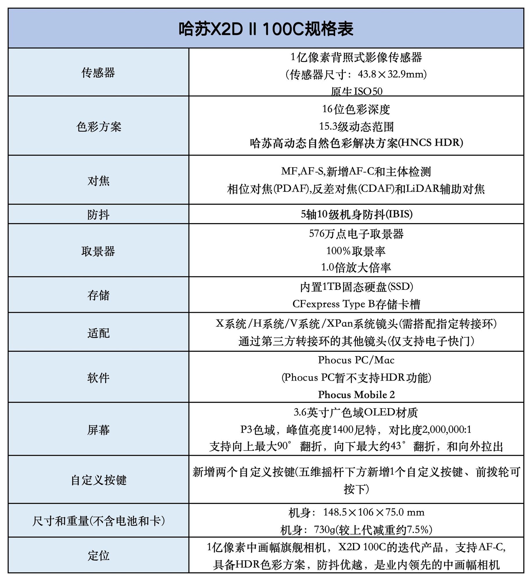 极致画质体验 哈苏X2D II 100C评测_哈苏 X2D 100C_数码影音-中关村在线
