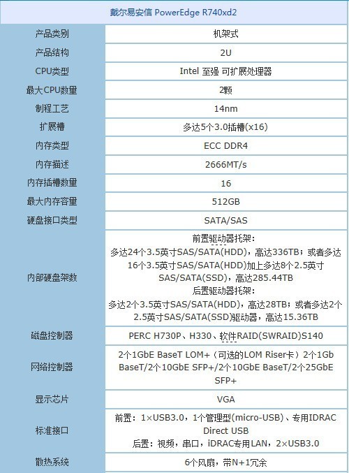 2U设计戴尔PowerEdge R740xd2西安报价_西安戴尔服务器行情-中关村在线
