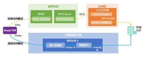 稳定可靠H3C UIS 5300 G3超融合一体机促-H3C UIS 5300 G3_西安超融合行情-中关村在线