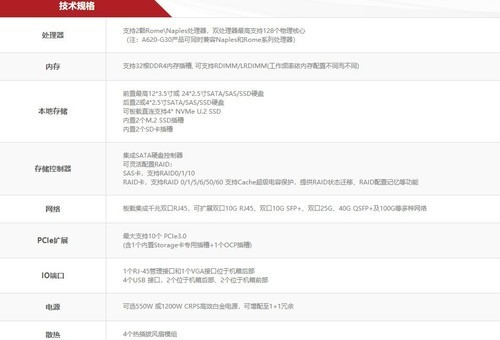 全新助力数据中心宁畅A620 G30服务器促_西安宁畅服务器行情-中关村在线