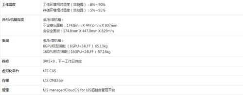 下一代UIS 7.0超融合H3C UIS 5300 G3一体机热卖_西安H3C超融合行情-中关村在线