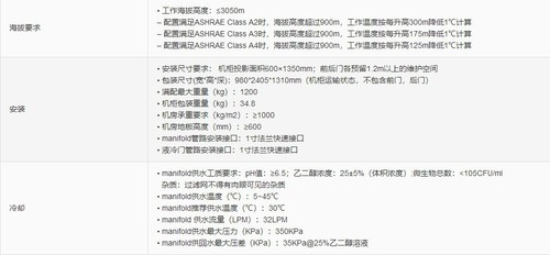更加可靠超聚变PoD 700整机柜服务器报价_西安服务器行情-中关村在线