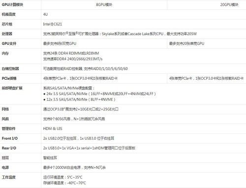 配置强大出众H3C UIS 5300 G3超融合一体机促_西安H3C超融合行情-中关村在线