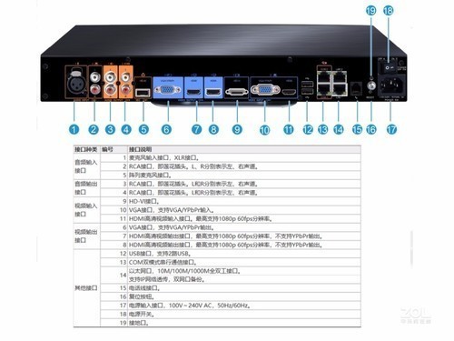 huawei华为TE50-1080P60高清视频会议终端现货-华为 TE50-1080P30_西安视频会议行情-中关村在线