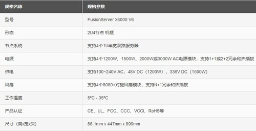 高效FusionServer X6000 V6高密服务器_西安服务器行情-中关村在线